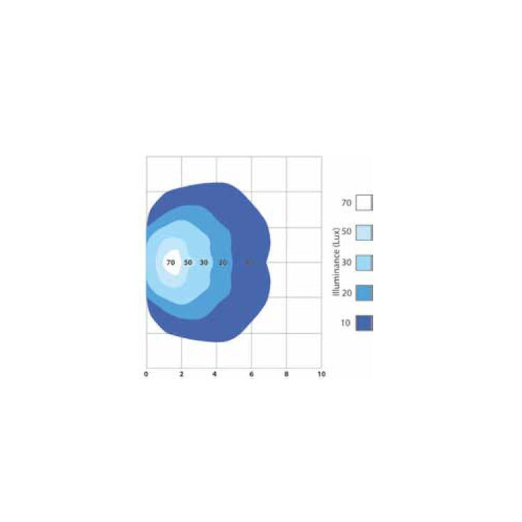 Labcraft Scenelite SI7 LED Scene/Work Light — Lightbar UK Limited